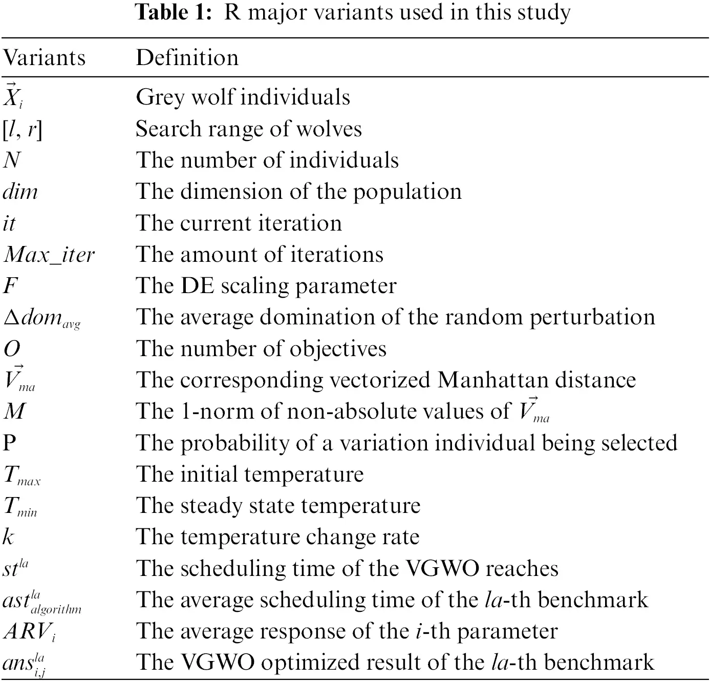 CMC | Free Full-Text | VGWO: Variant Grey Wolf Optimizer with High Accuracy and Low Time Complexity