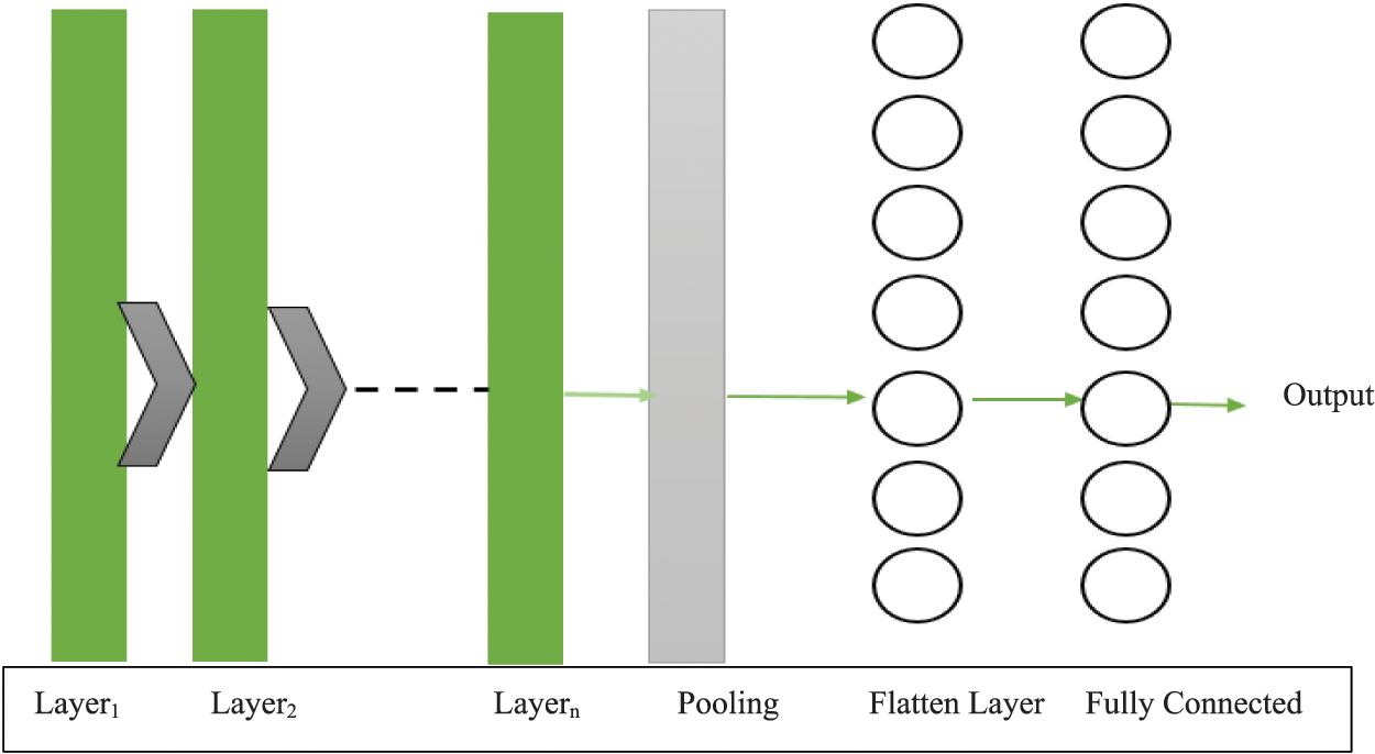 CMC | Free Full-Text | Adaptive Deep Learning Model to Enhance Smart ...