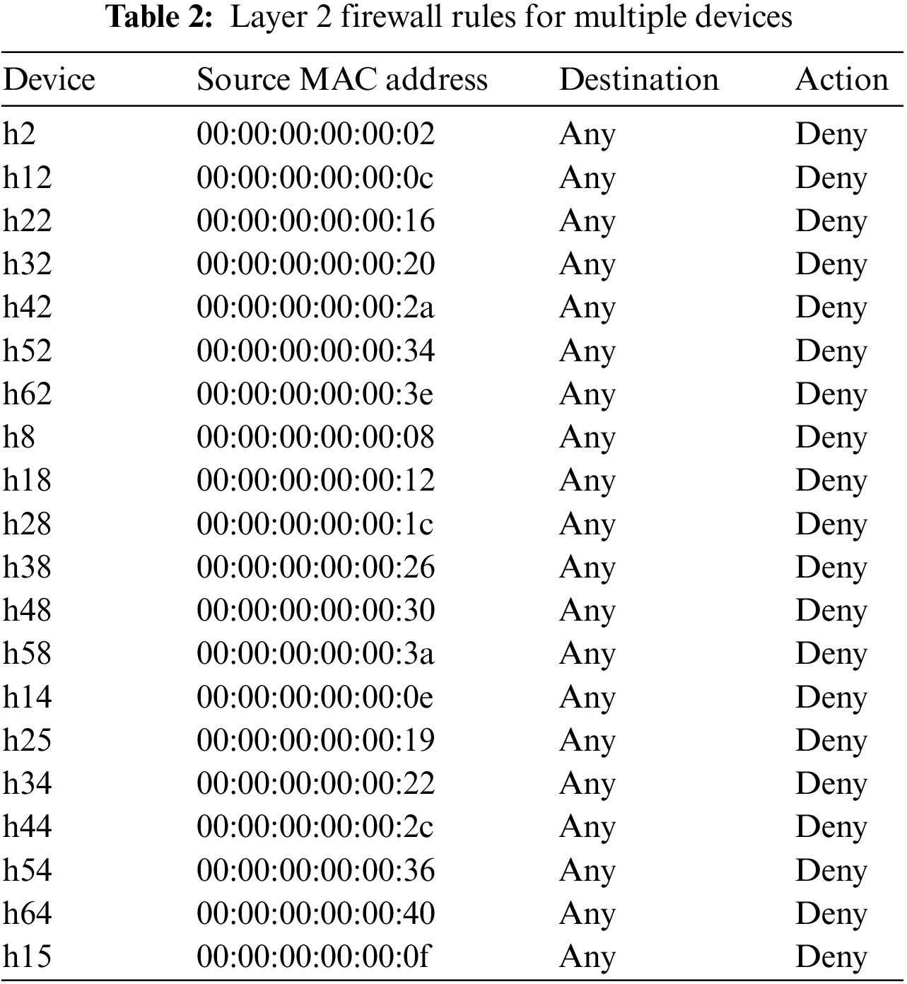 CMC | Free Full-Text | Data Analysis of Network Parameters for Secure Implementations of SDN ...