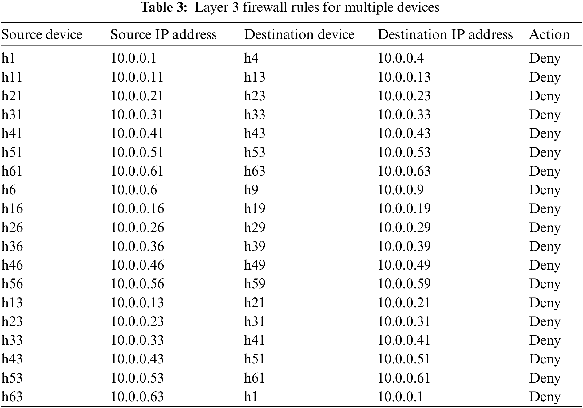 CMC | Free Full-Text | Data Analysis of Network Parameters for Secure Implementations of SDN ...