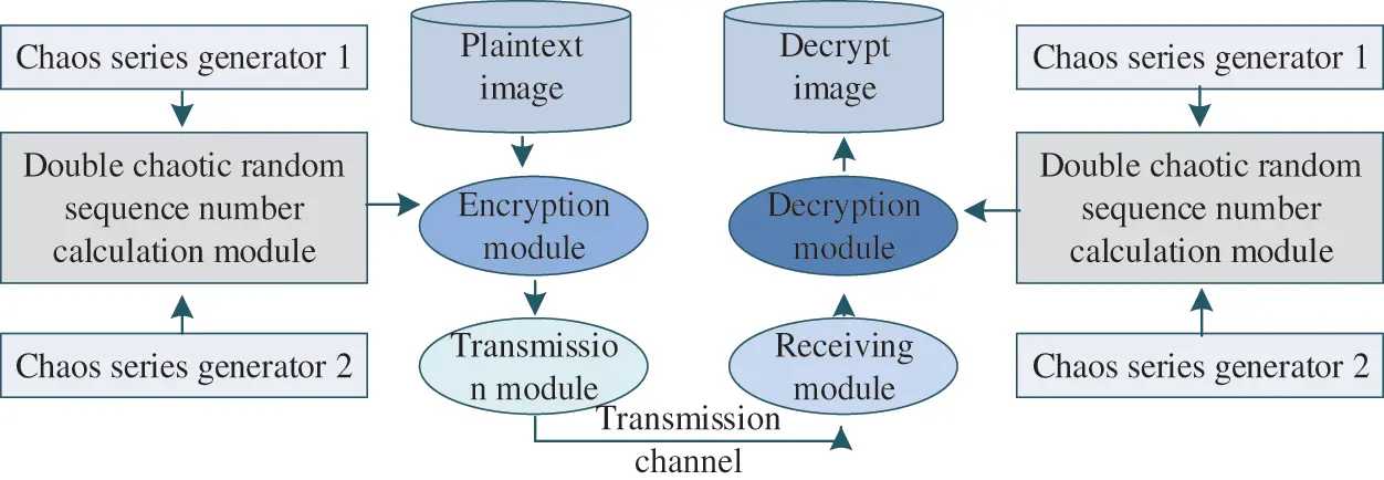CMC | Free Full-Text | Digital Image Encryption Algorithm Based on ...