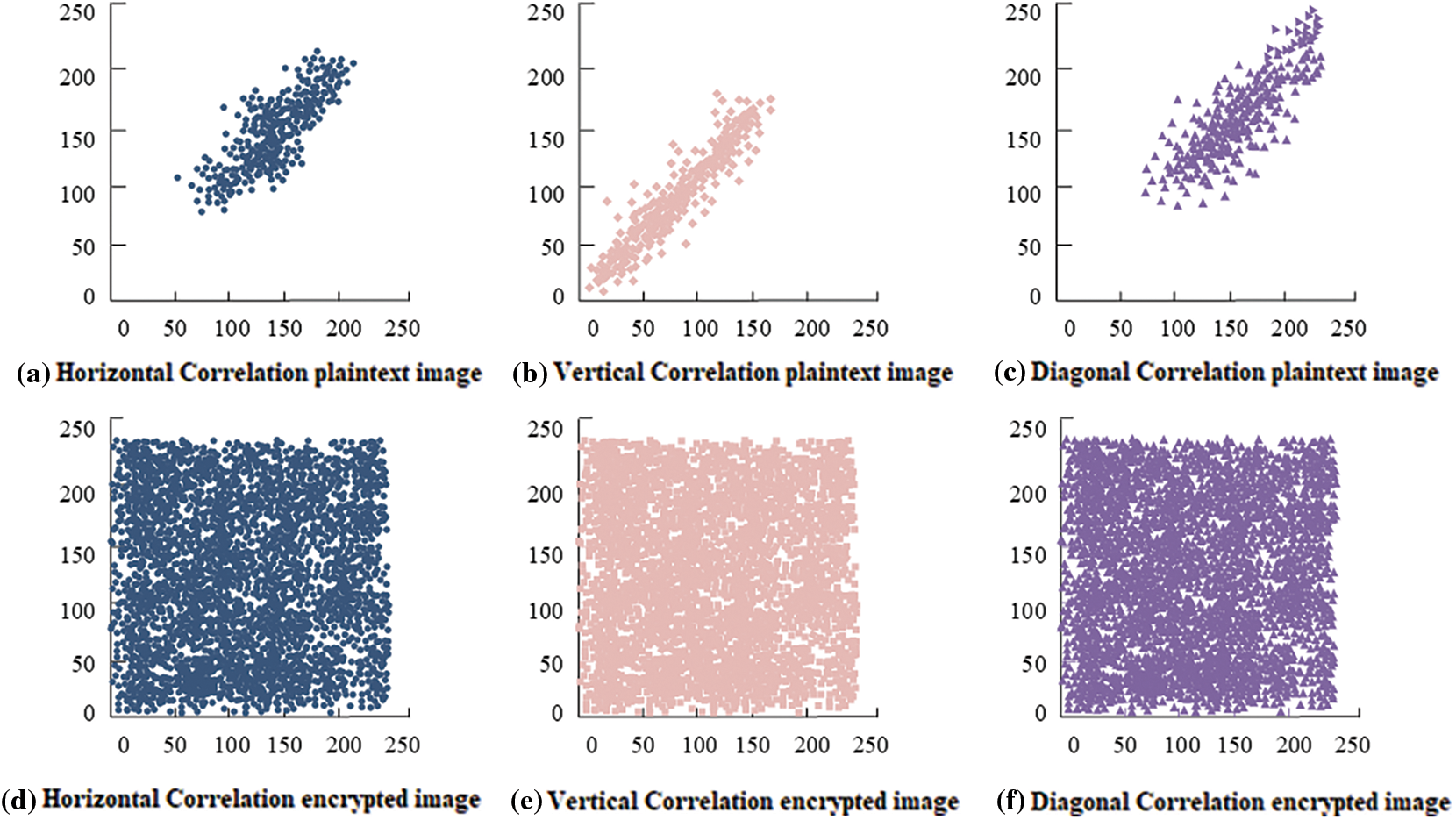 CMC | Free Full-Text | Digital Image Encryption Algorithm Based on Double Chaotic Map and LSTM