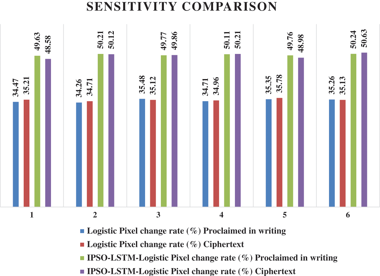CMC | Free Full-Text | Digital Image Encryption Algorithm Based on ...