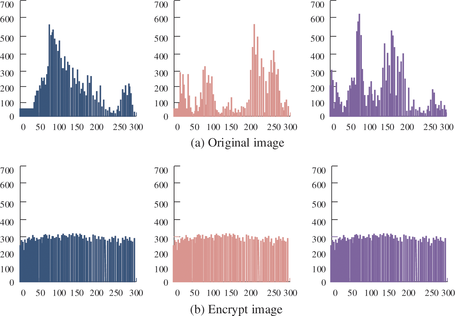CMC | Free Full-Text | Digital Image Encryption Algorithm Based on Double Chaotic Map and LSTM