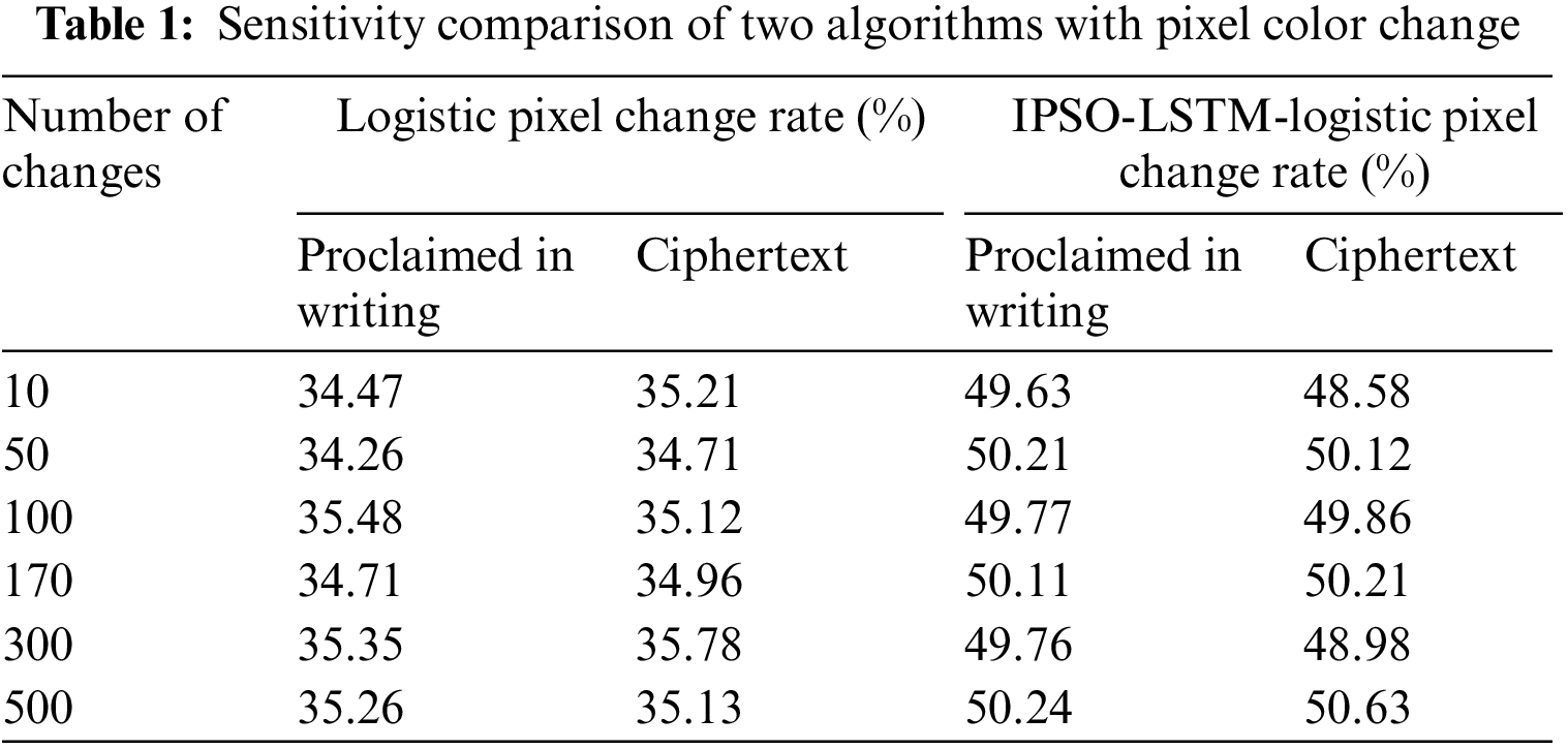 CMC | Free Full-Text | Digital Image Encryption Algorithm Based on ...