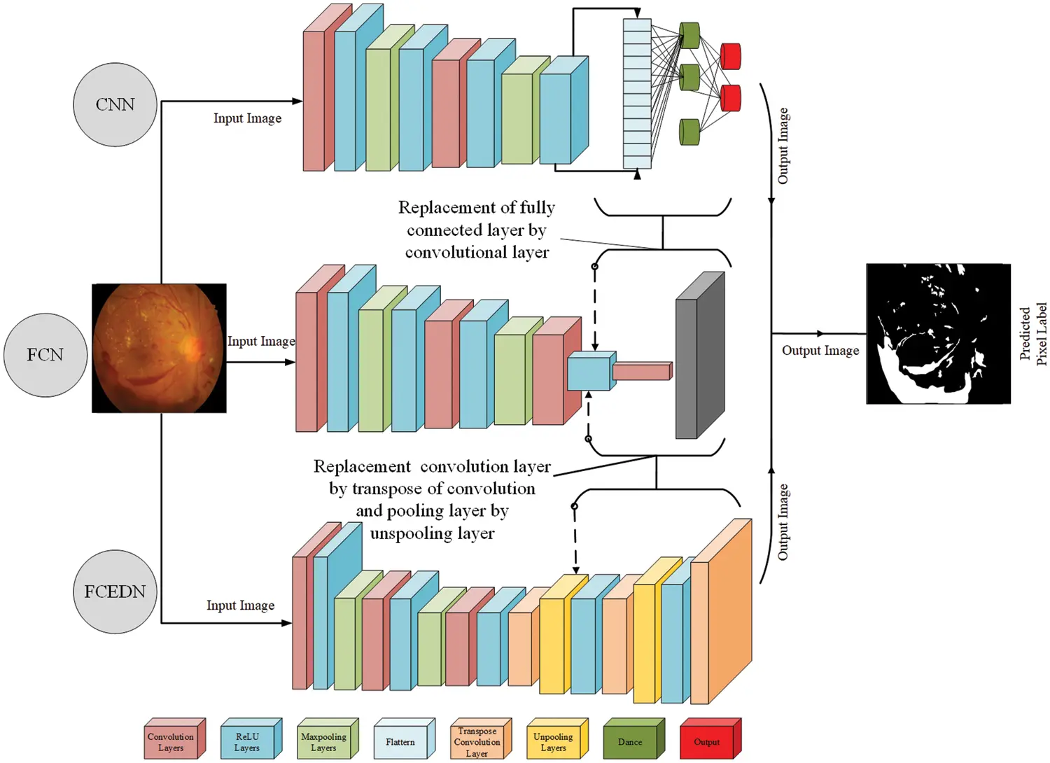 CMC | Free Full-Text | Optimizing Fully Convolutional Encoder-Decoder ...