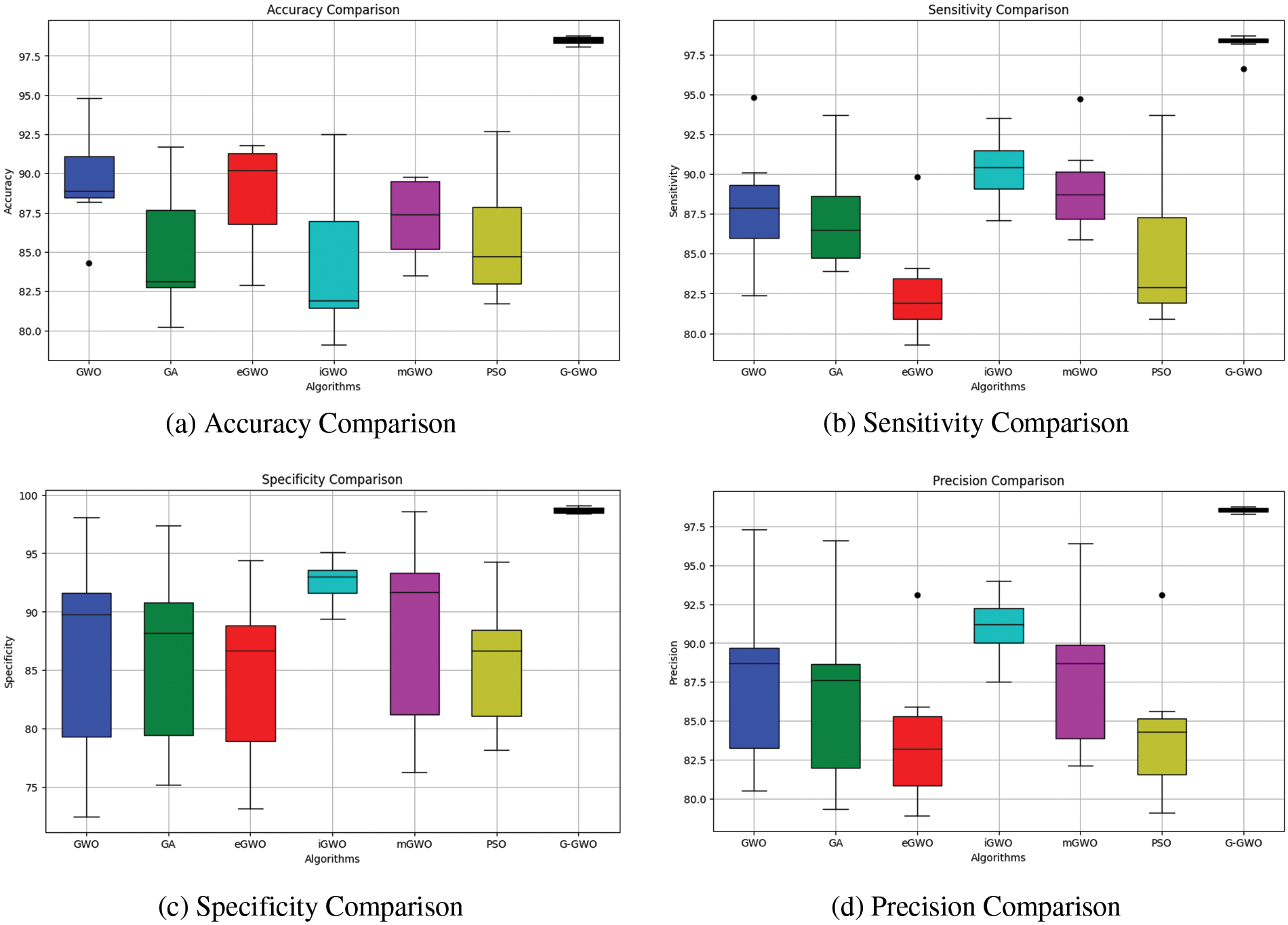 CMC | Free Full-Text | Optimizing Fully Convolutional Encoder-Decoder Network for Segmentation ...