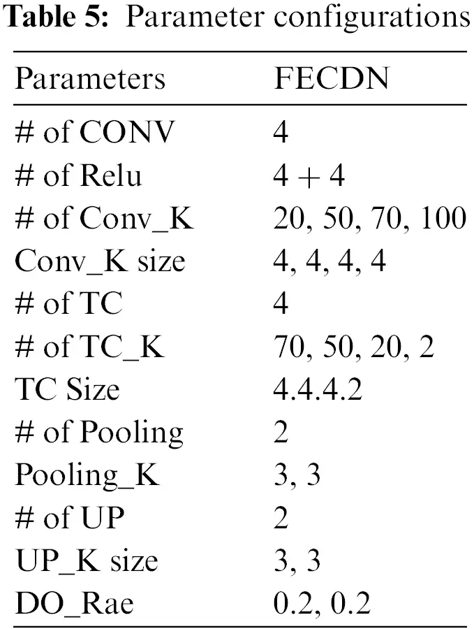 CMC | Free Full-Text | Optimizing Fully Convolutional Encoder-Decoder Network for Segmentation ...