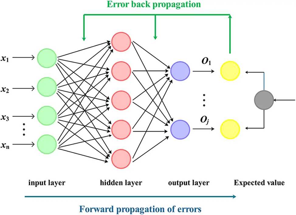 CMC | Free Full-Text | Machine Learning Design of Aluminum-Lithium ...