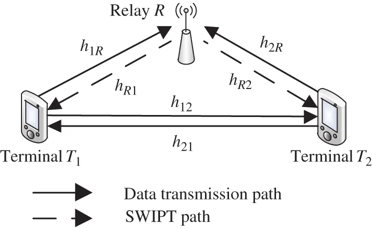 CMC | Free Full-Text | Throughput Analysis of HARQ Scheme Based on Full-Duplex Two-Way AF SWIPT ...