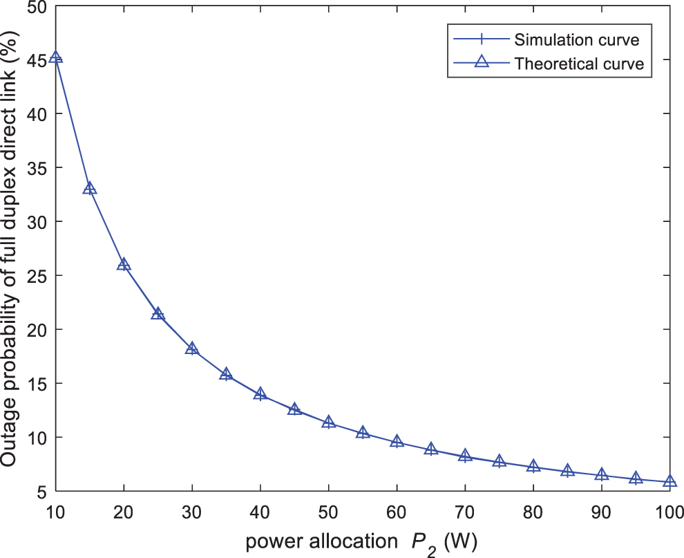 CMC | Free Full-Text | Throughput Analysis of HARQ Scheme Based on Full ...