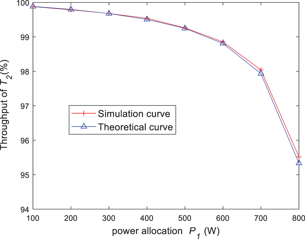 CMC | Free Full-Text | Throughput Analysis of HARQ Scheme Based on Full ...