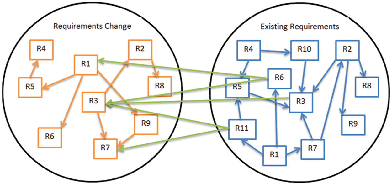 Cmc Free Full Text An Optimized Test Case Minimization Technique Using Genetic Algorithm For
