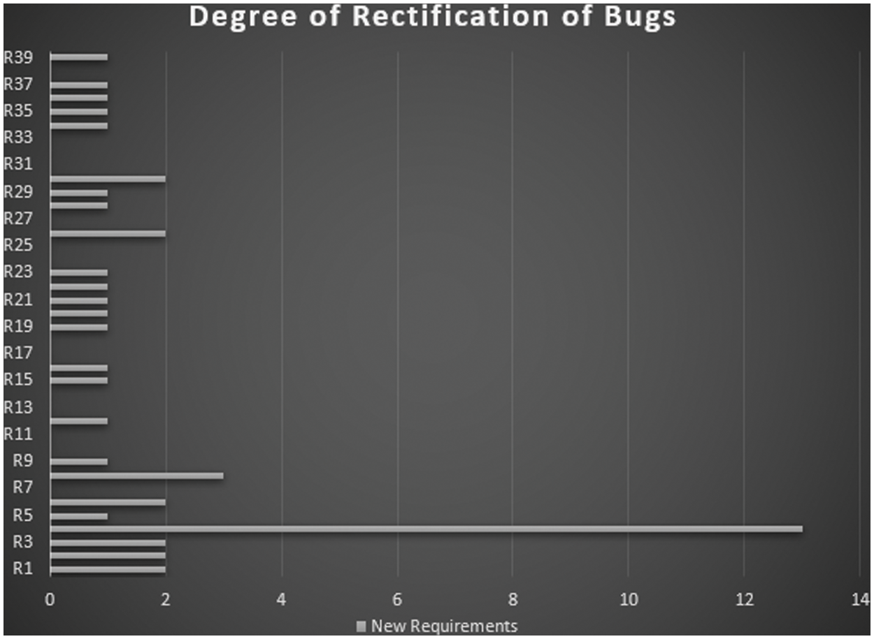 Cmc Free Full Text An Optimized Test Case Minimization Technique Using Genetic Algorithm For