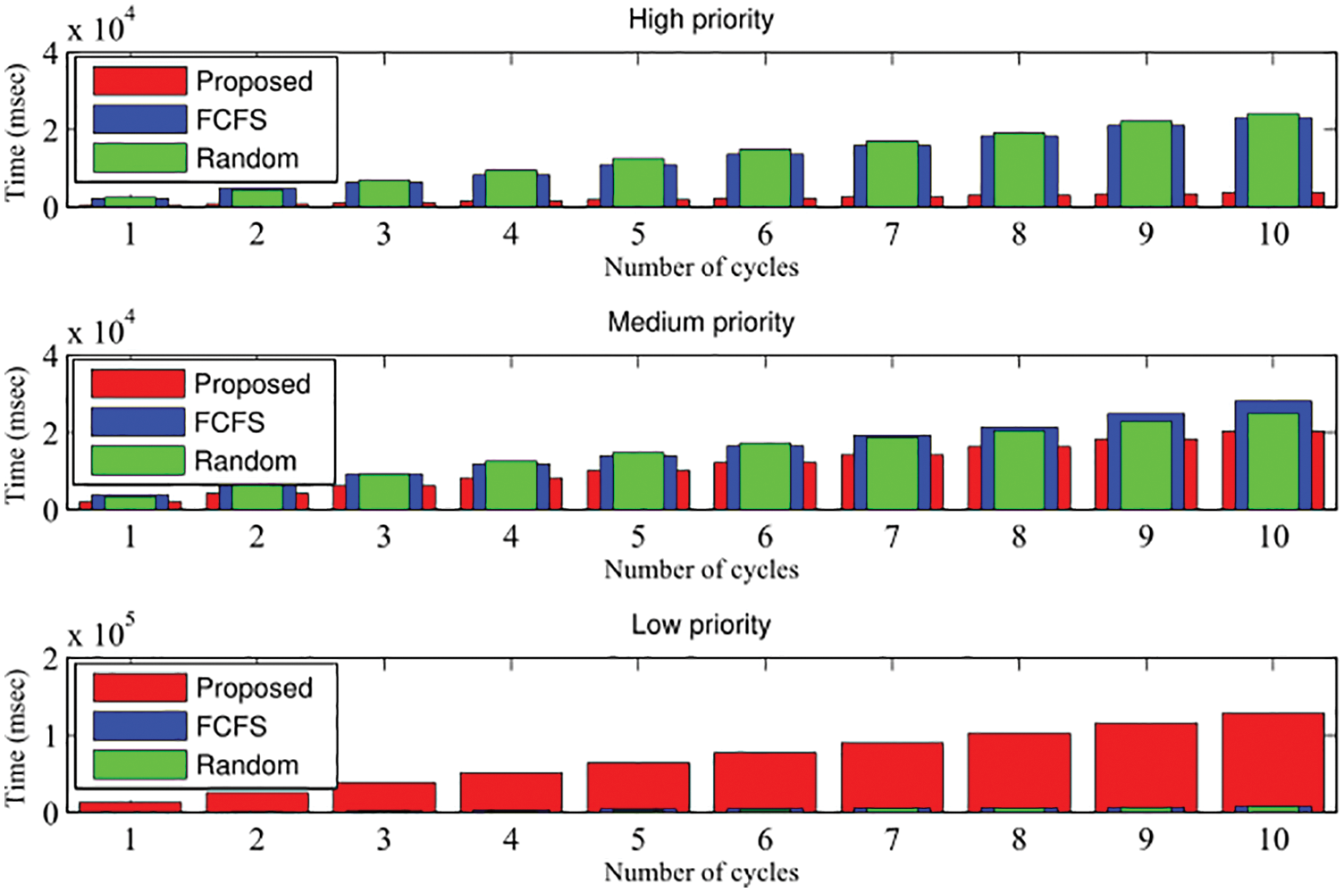 CMC | Free Full-Text | An Optimized Offloaded Task Execution for Smart ...