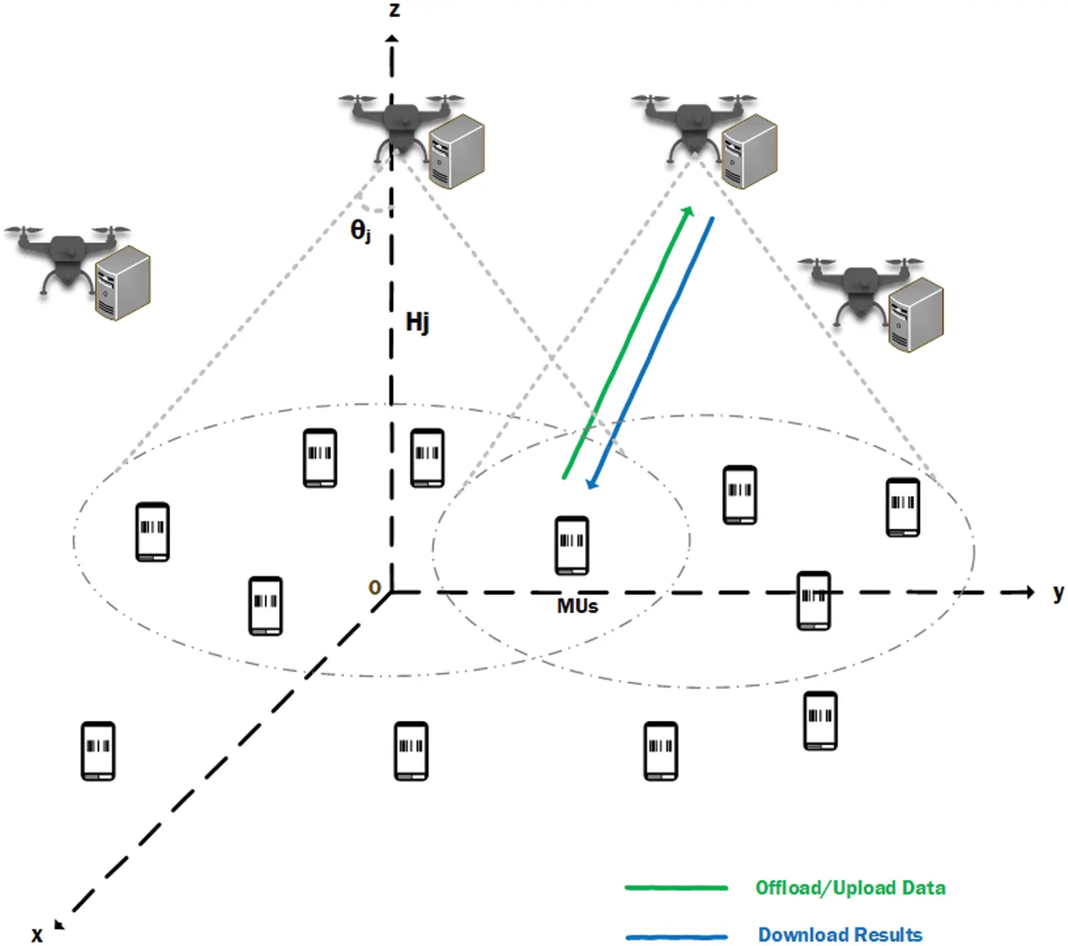 CMC | Free Full-Text | Resource Management in UAV Enabled MEC Networks