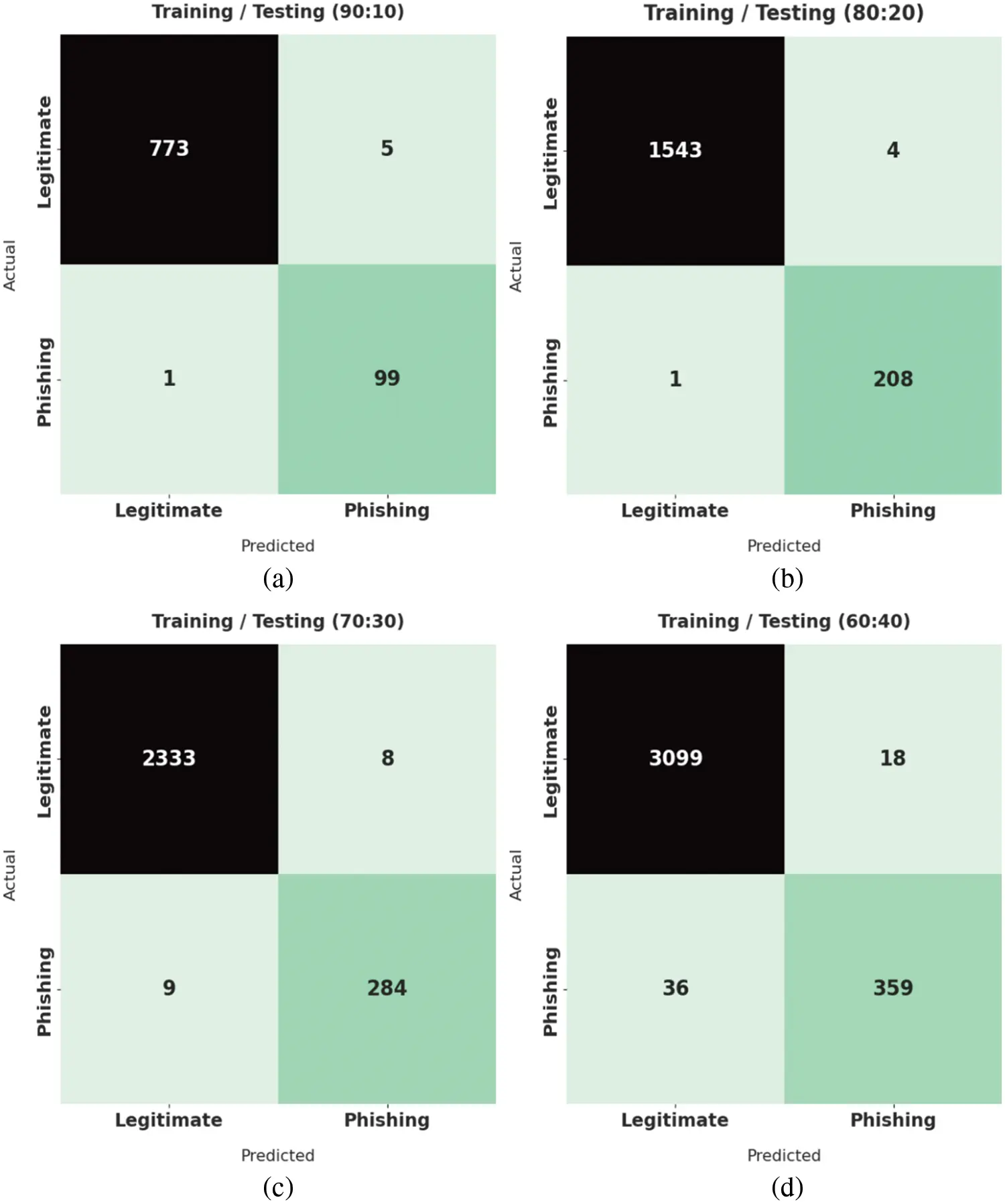 CMC | Free Full-Text | Intelligent Deep Learning Based Cybersecurity ...