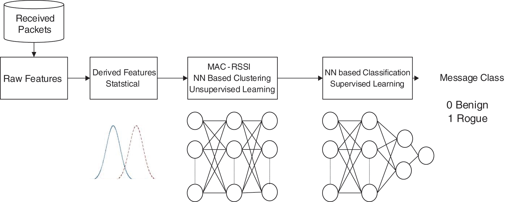 CMC | Free Full-Text | Resource Exhaustion Attack Detection Scheme for ...
