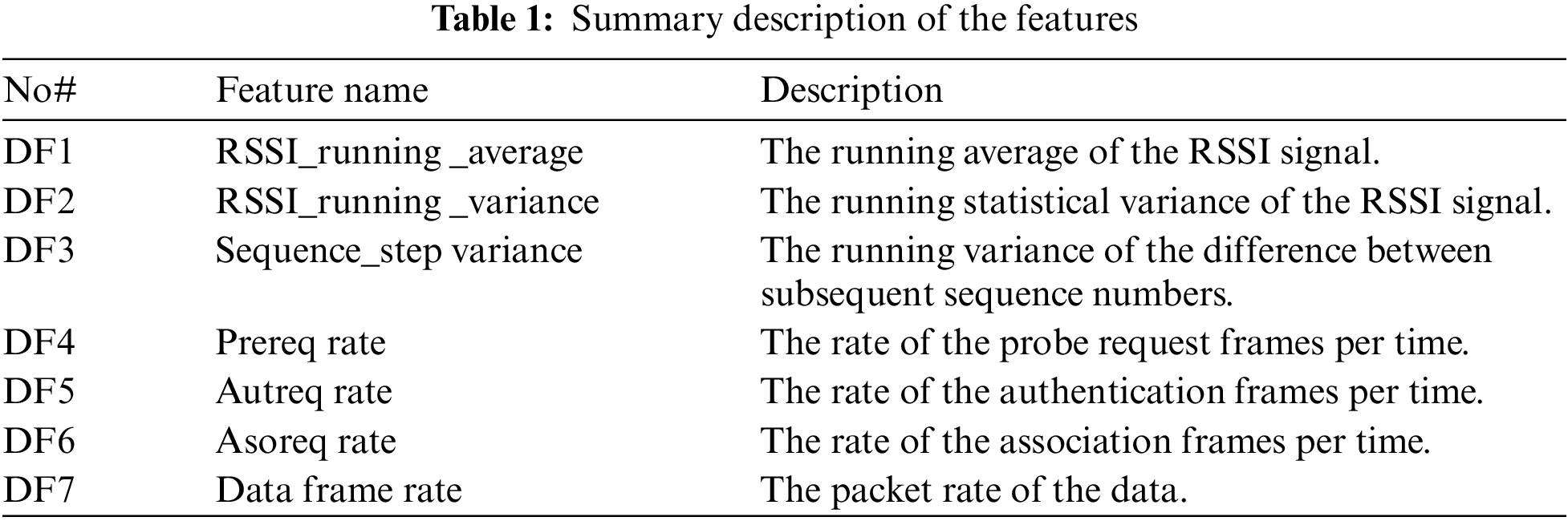 CMC | Free Full-Text | Resource Exhaustion Attack Detection Scheme for ...