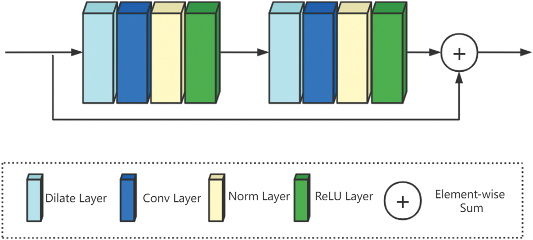 CMC | Free Full-Text | CLGA Net: Cross Layer Gated Attention Network ...