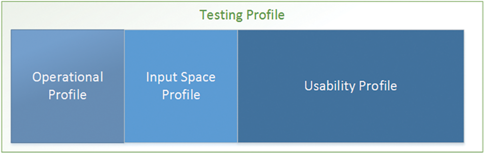 CMC | Free Full-Text | Measuring Reliability of A Web Portal Based on ...