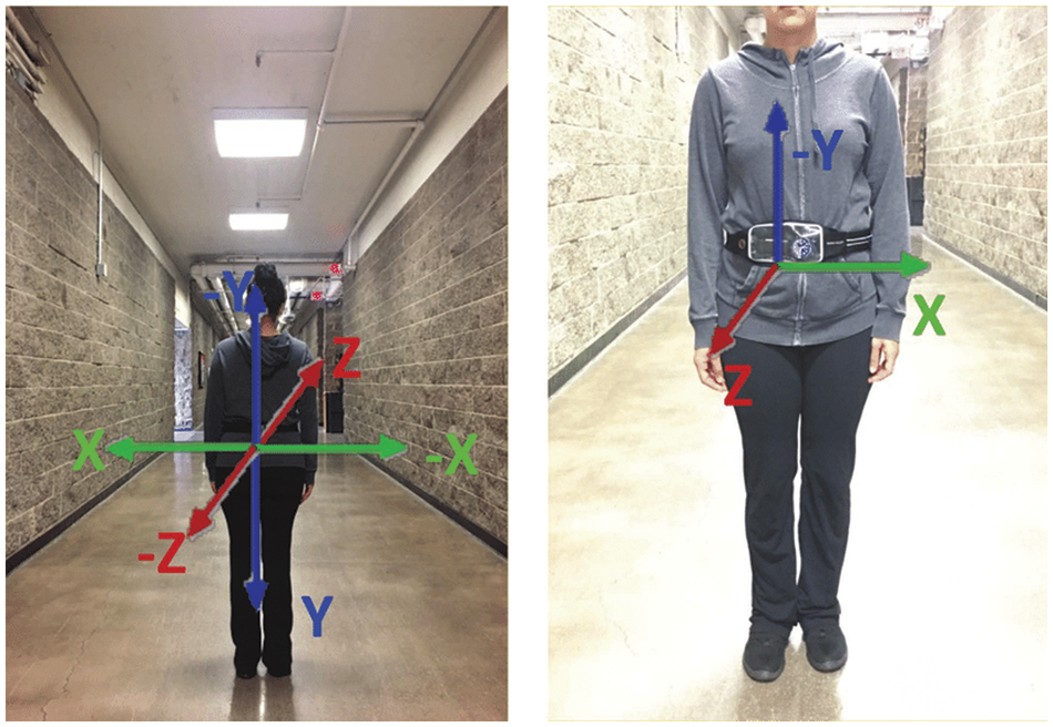 CMC | Free Full-Text | Efficient Gait Analysis Using Deep Learning Techniques