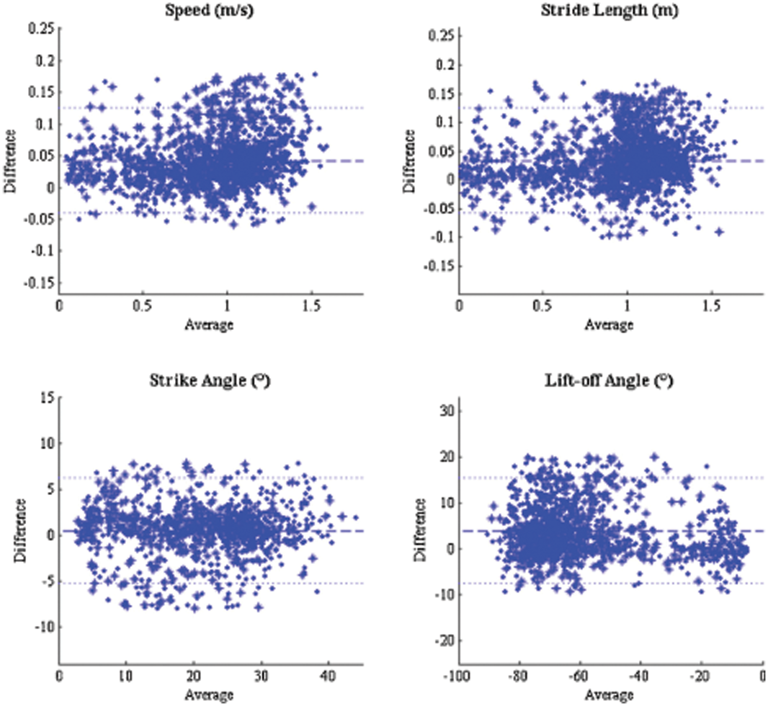 CMC | Free Full-Text | Efficient Gait Analysis Using Deep Learning Techniques