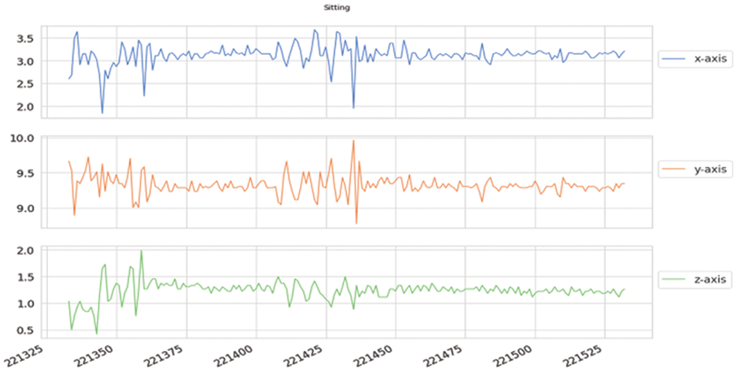 CMC | Free Full-Text | Efficient Gait Analysis Using Deep Learning Techniques