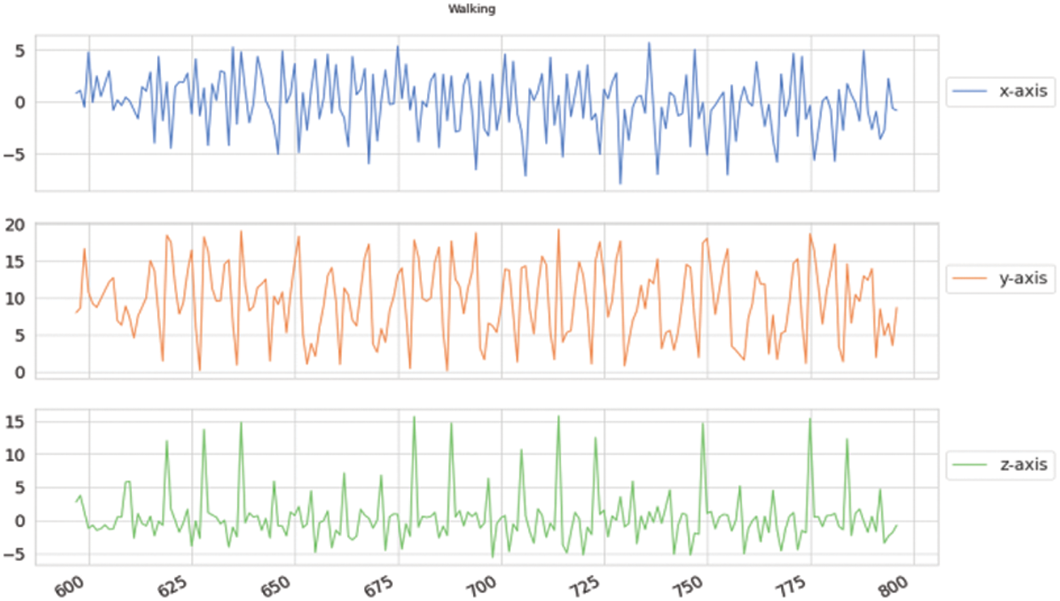 CMC | Free Full-Text | Efficient Gait Analysis Using Deep Learning Techniques