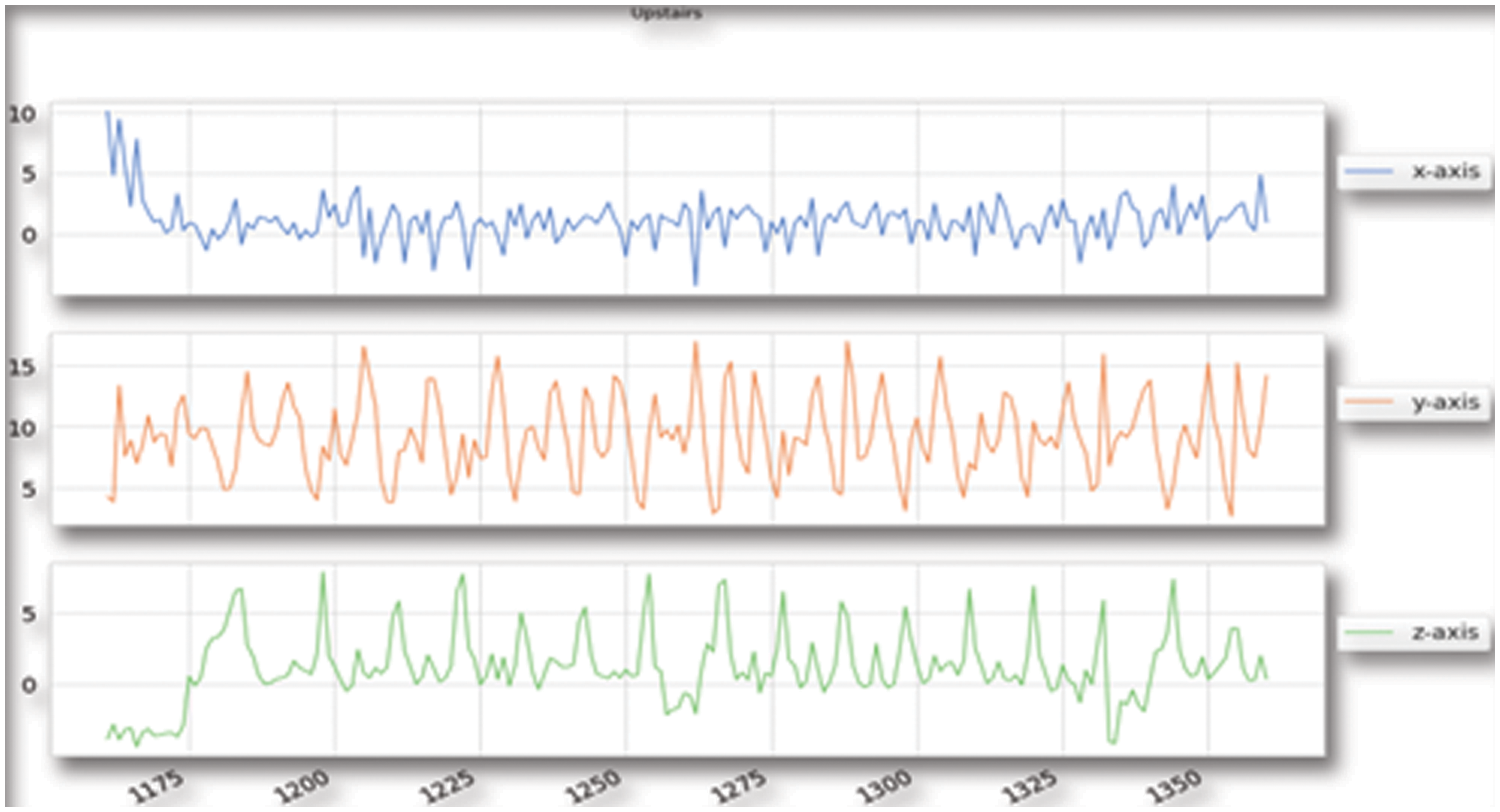 CMC | Free Full-Text | Efficient Gait Analysis Using Deep Learning Techniques