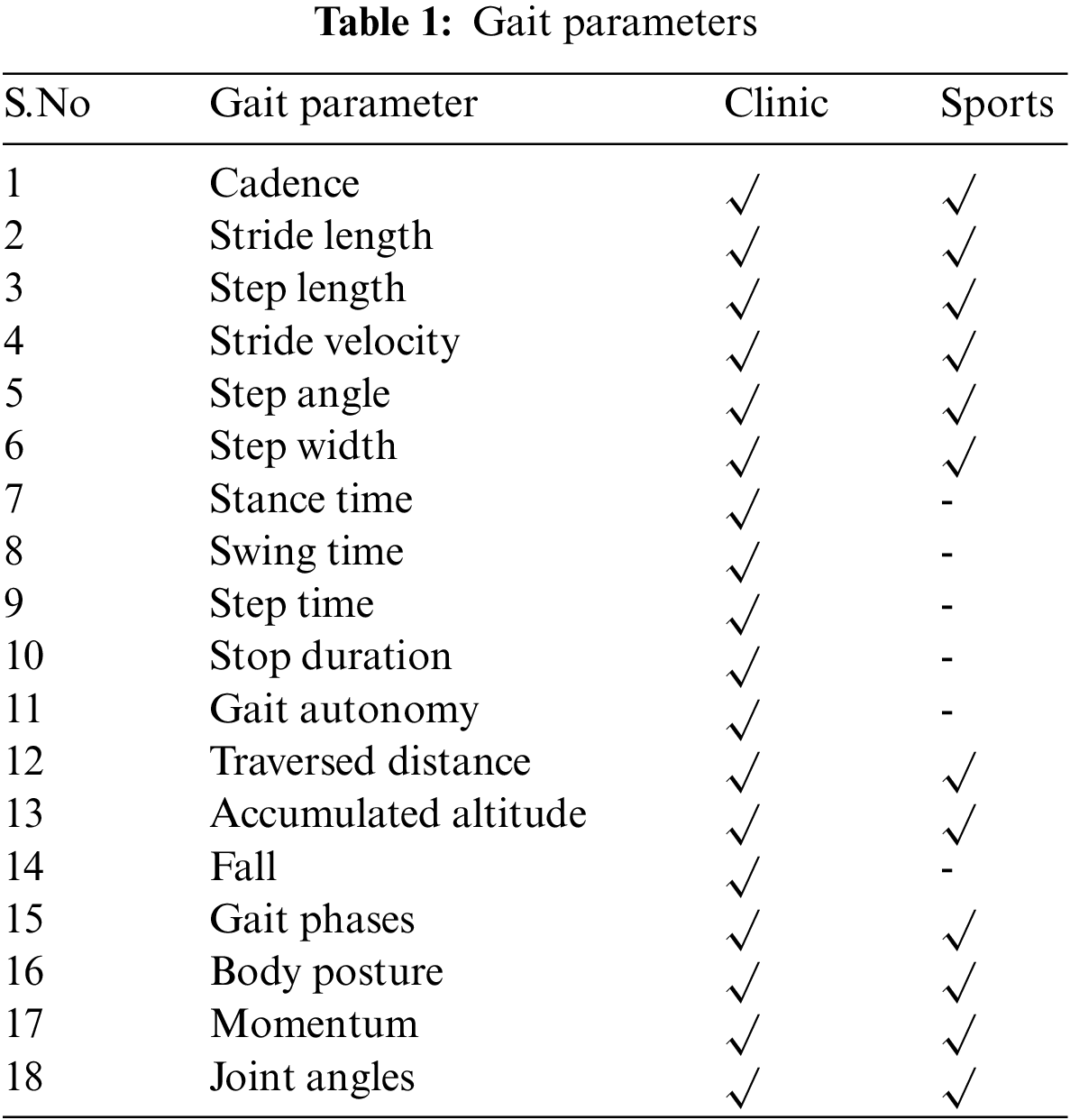 CMC | Free Full-Text | Efficient Gait Analysis Using Deep Learning Techniques