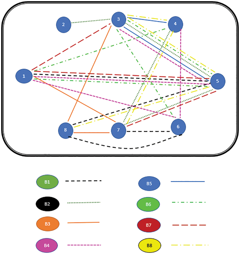 Cmc Free Full Text Fault Coverage Based Test Case Prioritization And Selection Using African