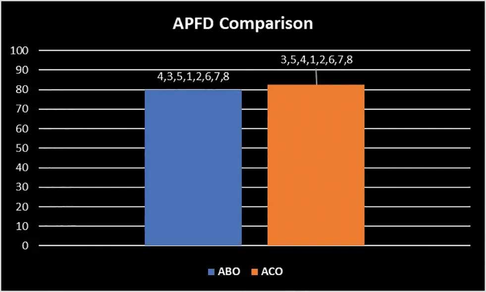 Cmc Free Full Text Fault Coverage Based Test Case Prioritization And Selection Using African