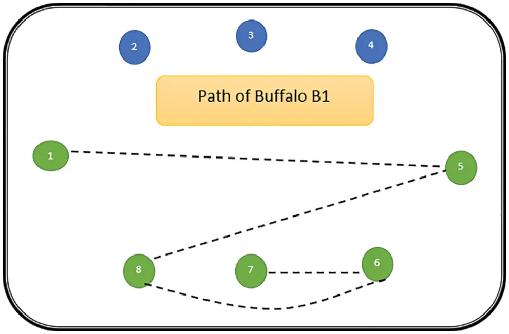 Cmc Free Full Text Fault Coverage Based Test Case Prioritization And Selection Using African