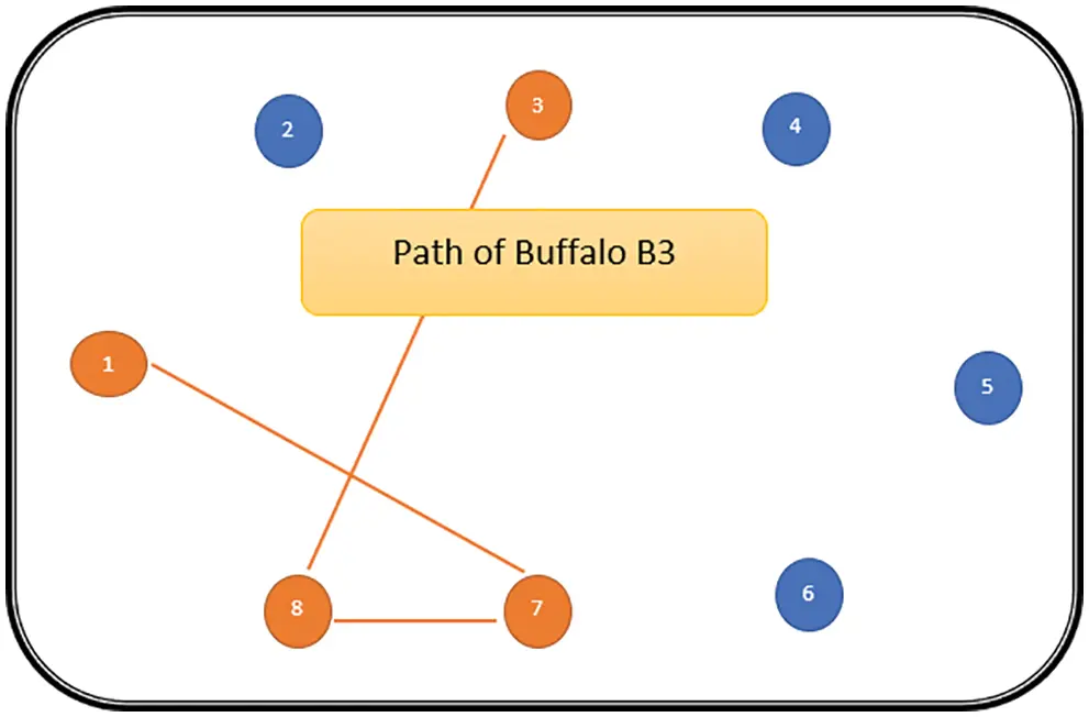 Cmc Free Full Text Fault Coverage Based Test Case Prioritization And Selection Using African