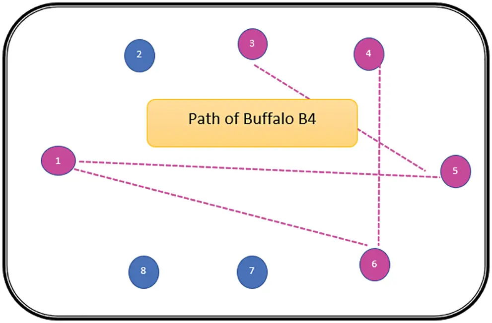 Cmc Free Full Text Fault Coverage Based Test Case Prioritization And Selection Using African