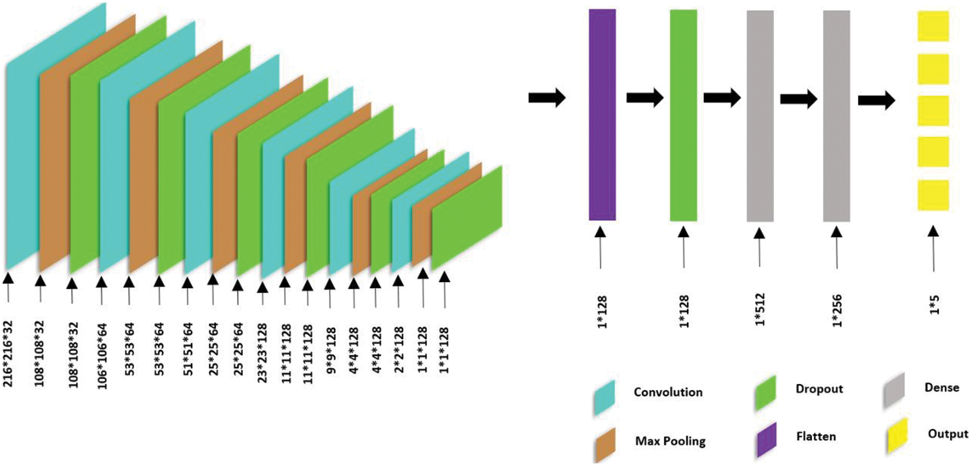 Computers, Materials & Continua | Gait Image Classification Using Deep Learning Models for ...
