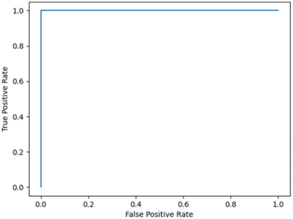 CMC | Free Full-Text | Novel Computer-Aided Diagnosis System for the ...