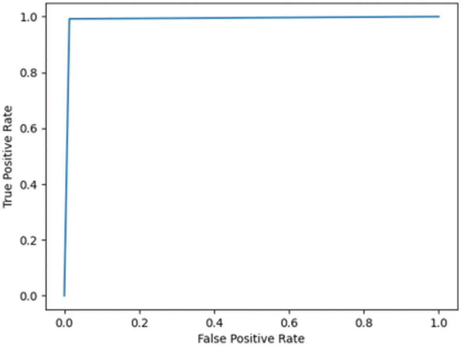 CMC | Free Full-Text | Novel Computer-Aided Diagnosis System for the ...