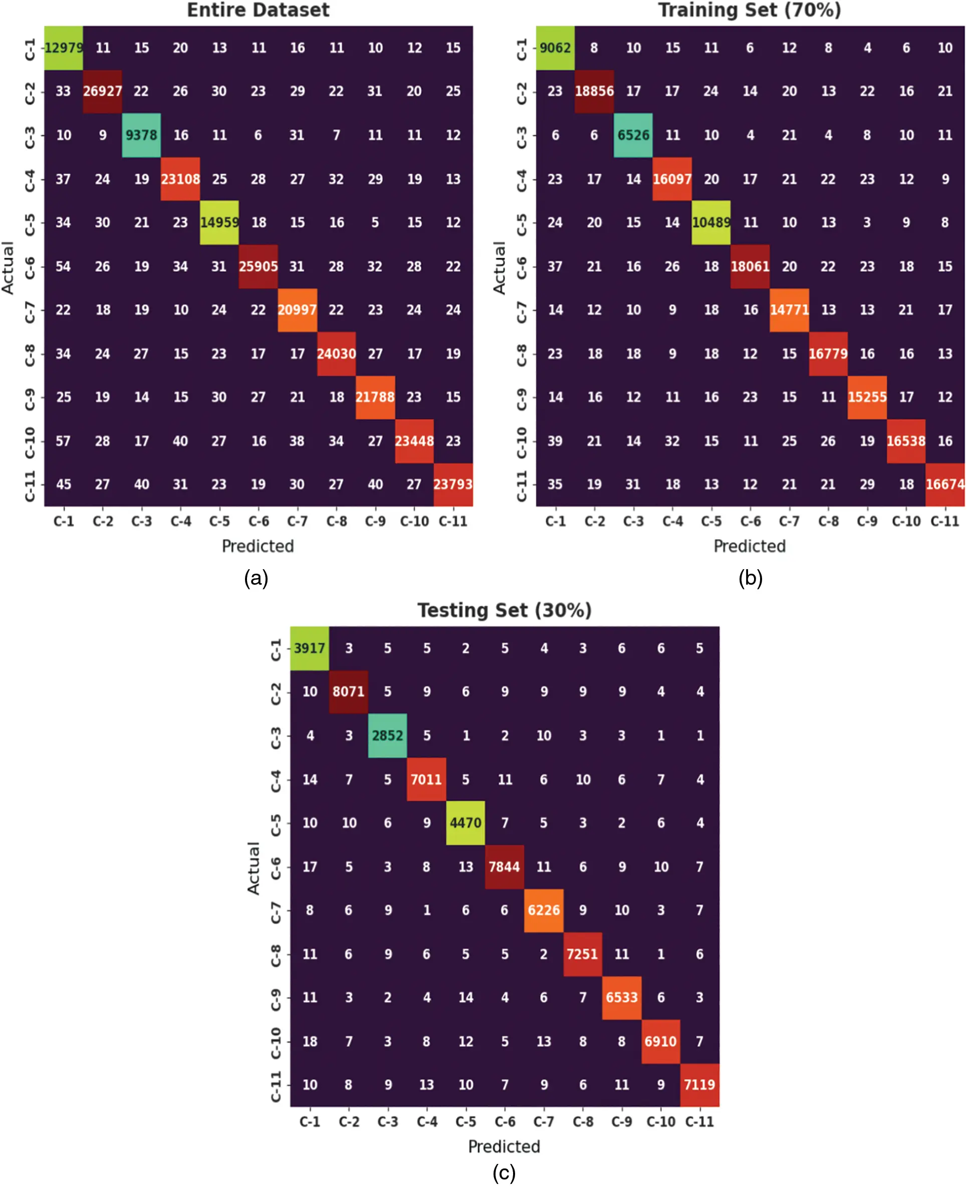 CMC | Free Full-Text | Optimal Fuzzy Logic Enabled Intrusion Detection for Secure IoT-Cloud ...