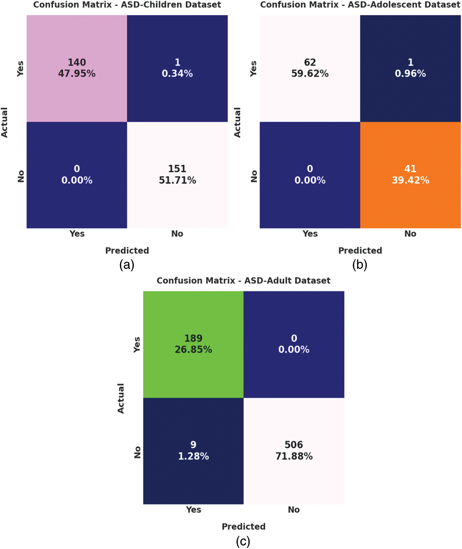 CMC | Free Full-Text | Automated Autism Spectral Disorder ...