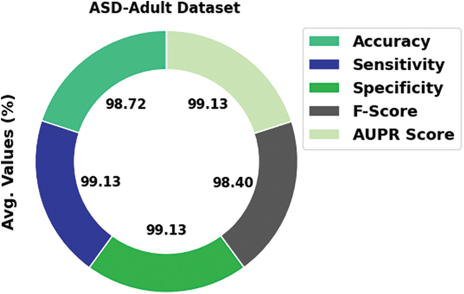 CMC | Free Full-Text | Automated Autism Spectral Disorder ...