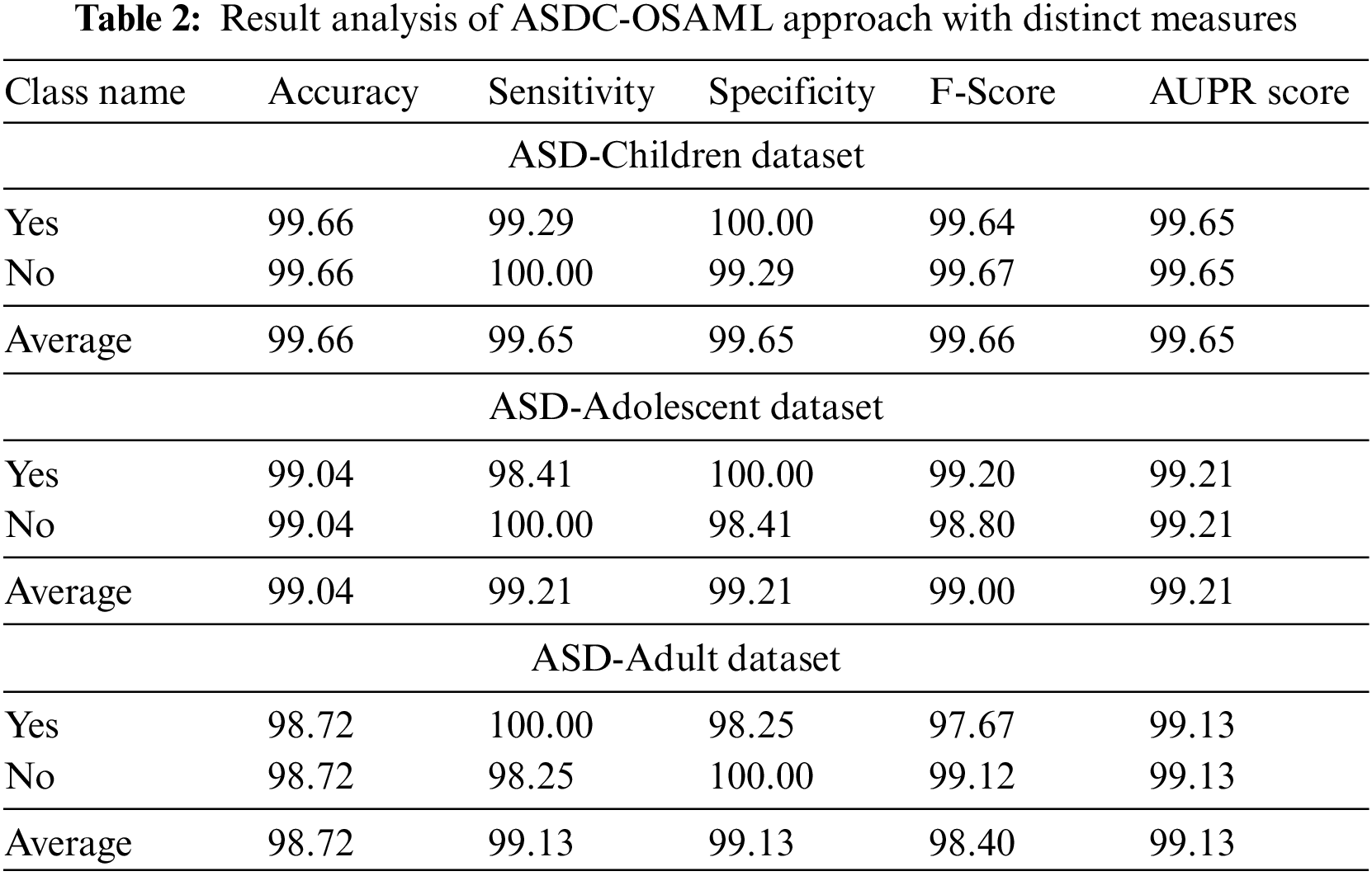 CMC | Free Full-Text | Automated Autism Spectral Disorder ...