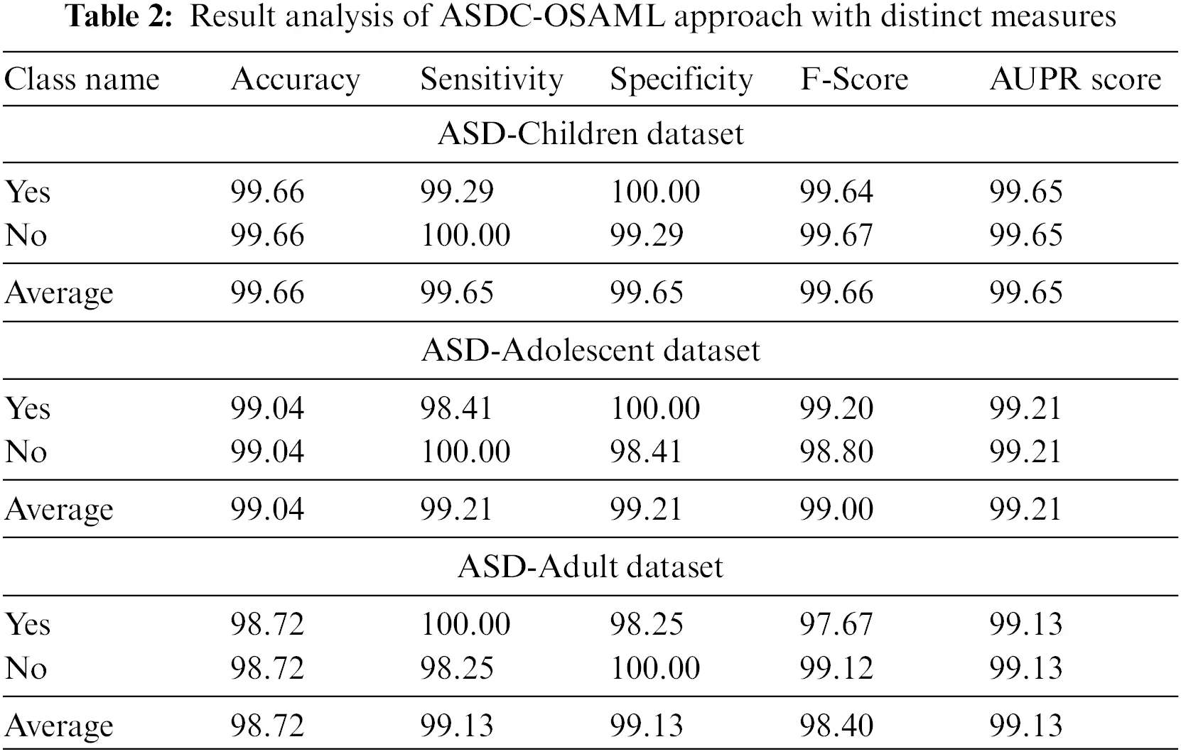 CMC | Free Full-Text | Automated Autism Spectral Disorder ...