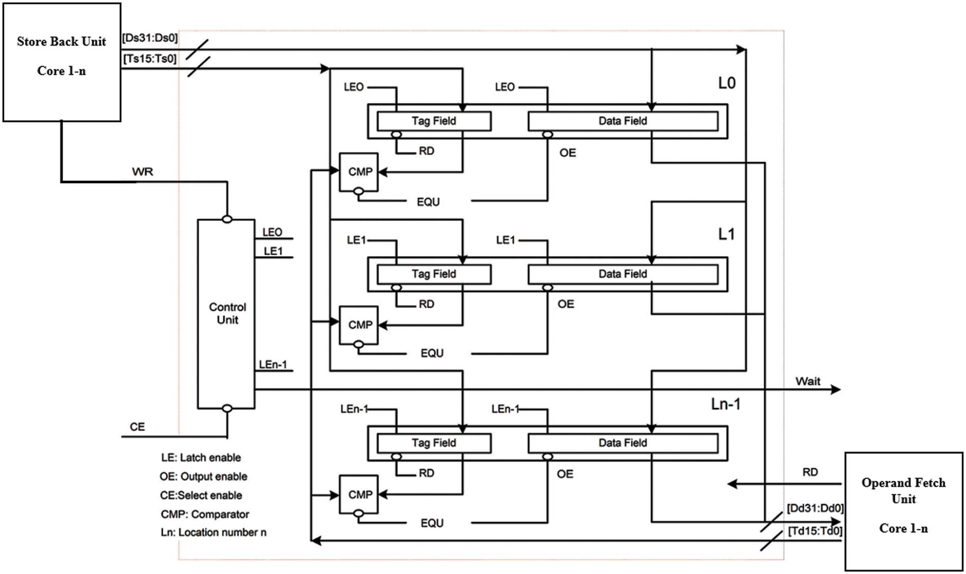 CMC | Free Full-Text | Shared Cache Based on Content Addressable Memory in a Multi-Core Architecture