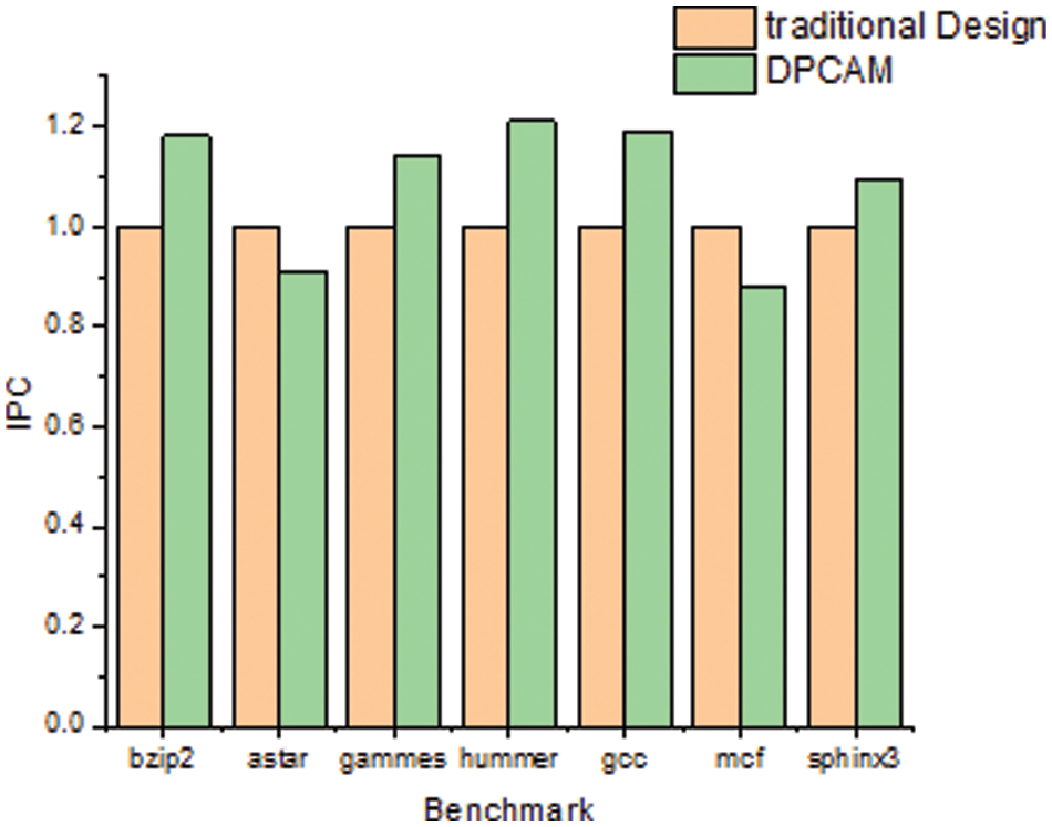 CMC | Free Full-Text | Shared Cache Based on Content Addressable Memory in a Multi-Core Architecture