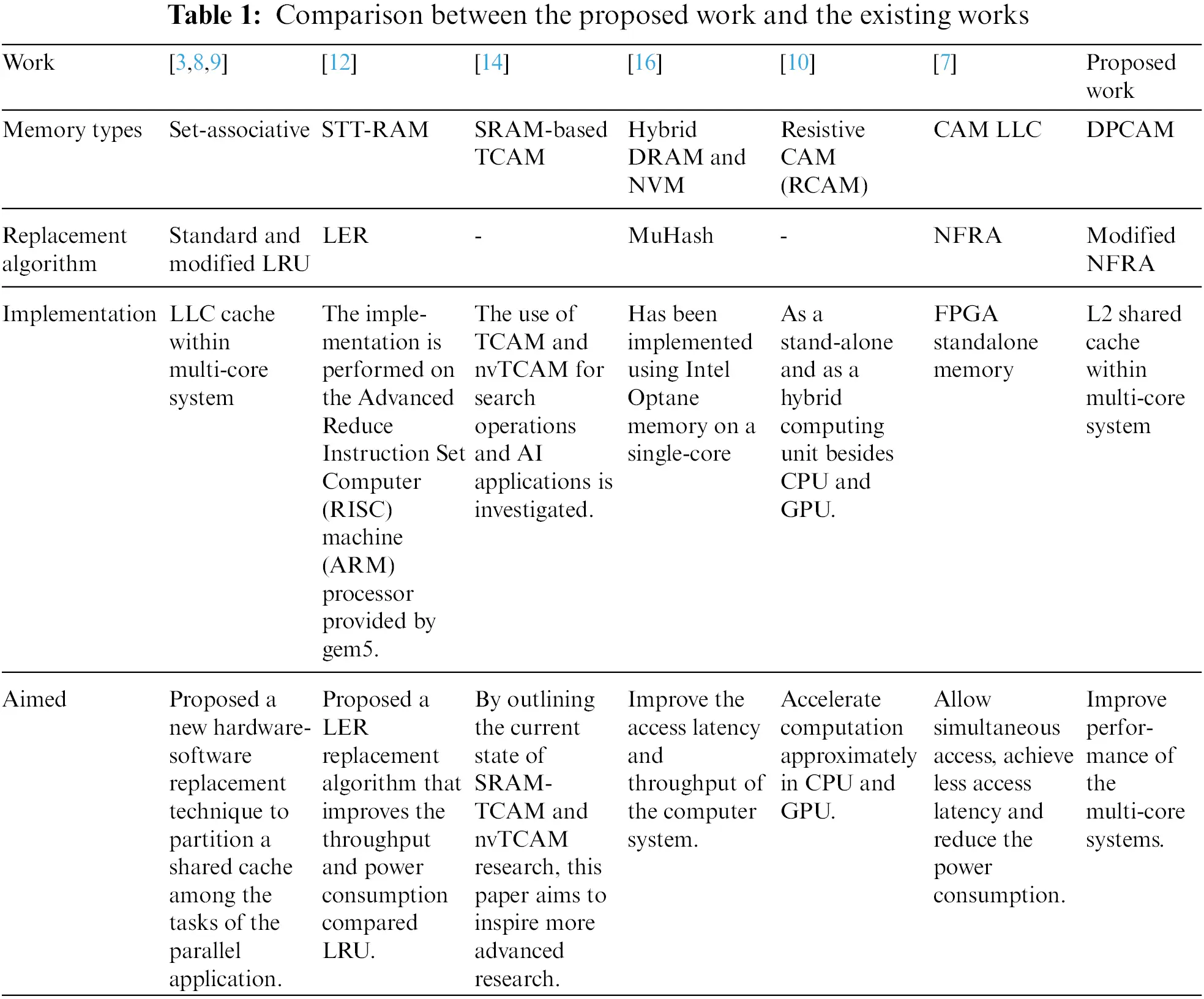 CMC | Free Full-Text | Shared Cache Based on Content Addressable Memory in a Multi-Core Architecture