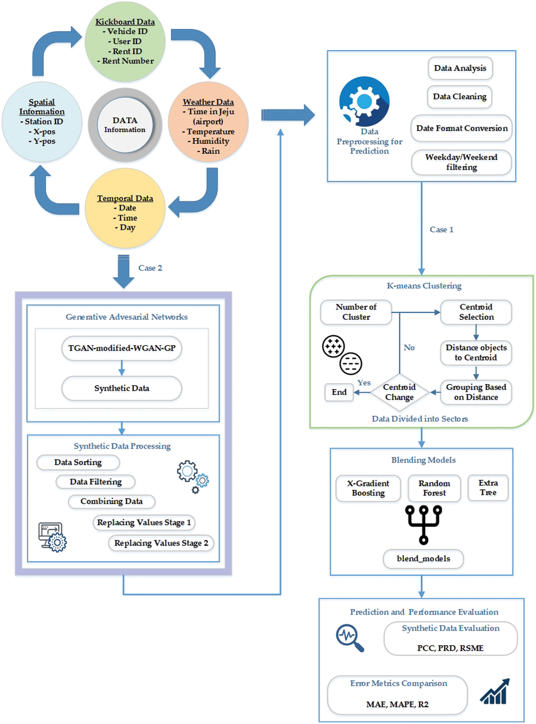 CMC | Free Full-Text | Generating Time-Series Data Using Generative Adversarial Networks for ...