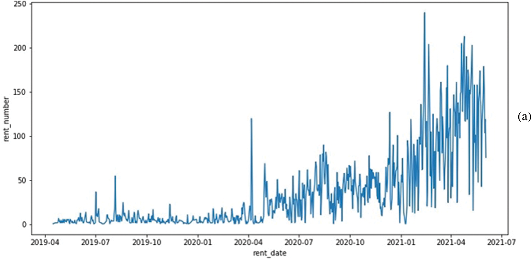 CMC | Free Full-Text | Generating Time-Series Data Using Generative Adversarial Networks for ...