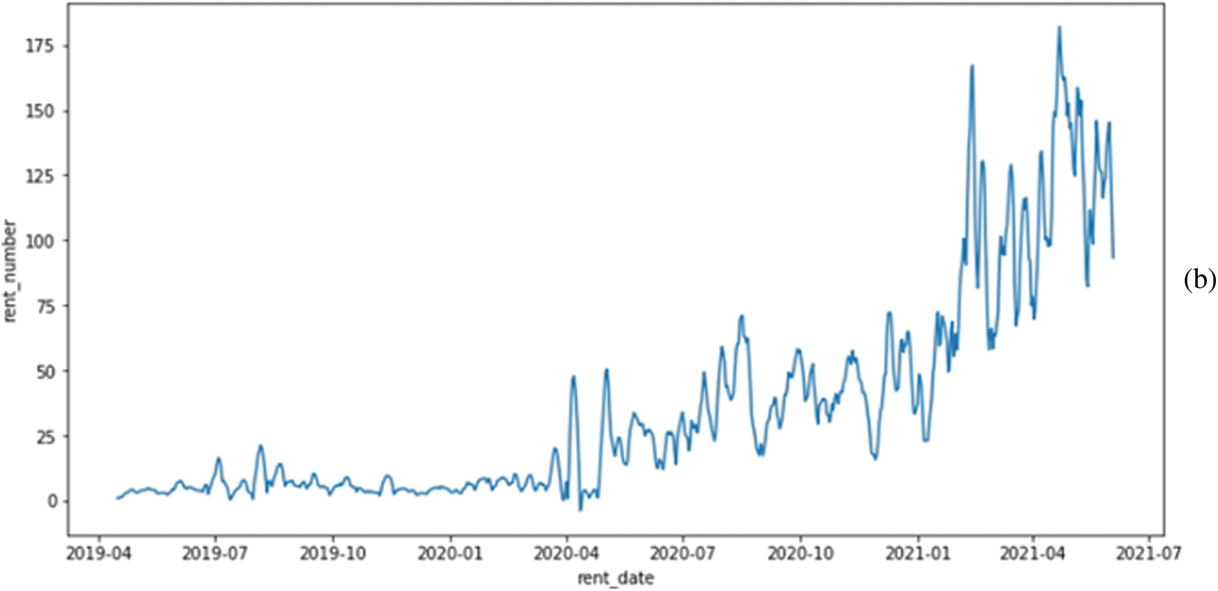 CMC | Free Full-Text | Generating Time-Series Data Using Generative Adversarial Networks for ...